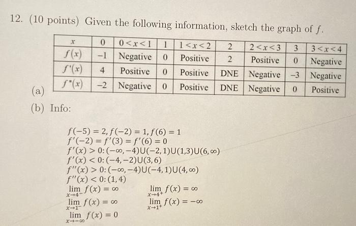 Solved 12. (10 points) Given the following information, | Chegg.com