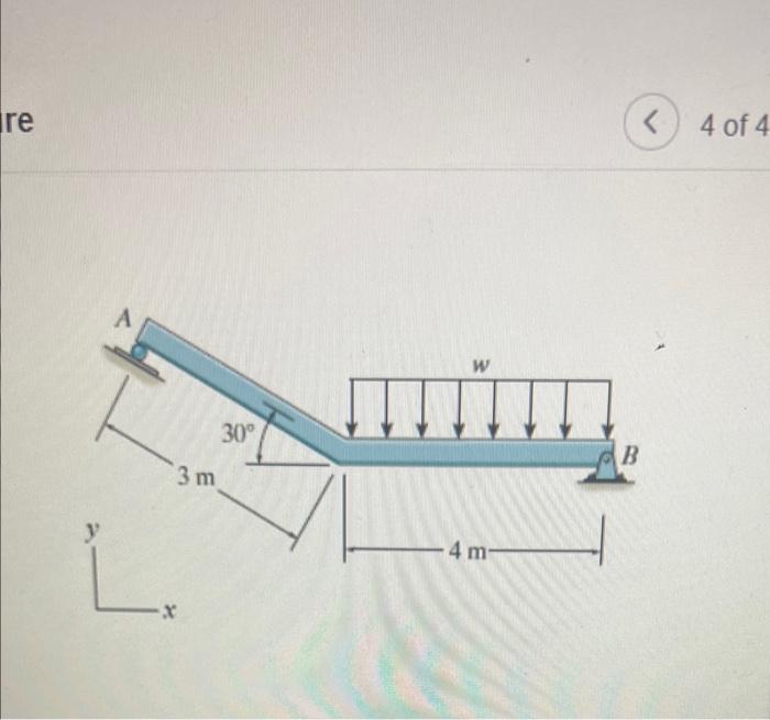 Solved FigureIdontify the support reactions on the rod shown | Chegg.com
