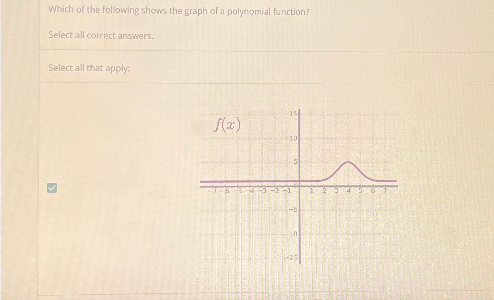 Which of the following shows the graph of a | Chegg.com