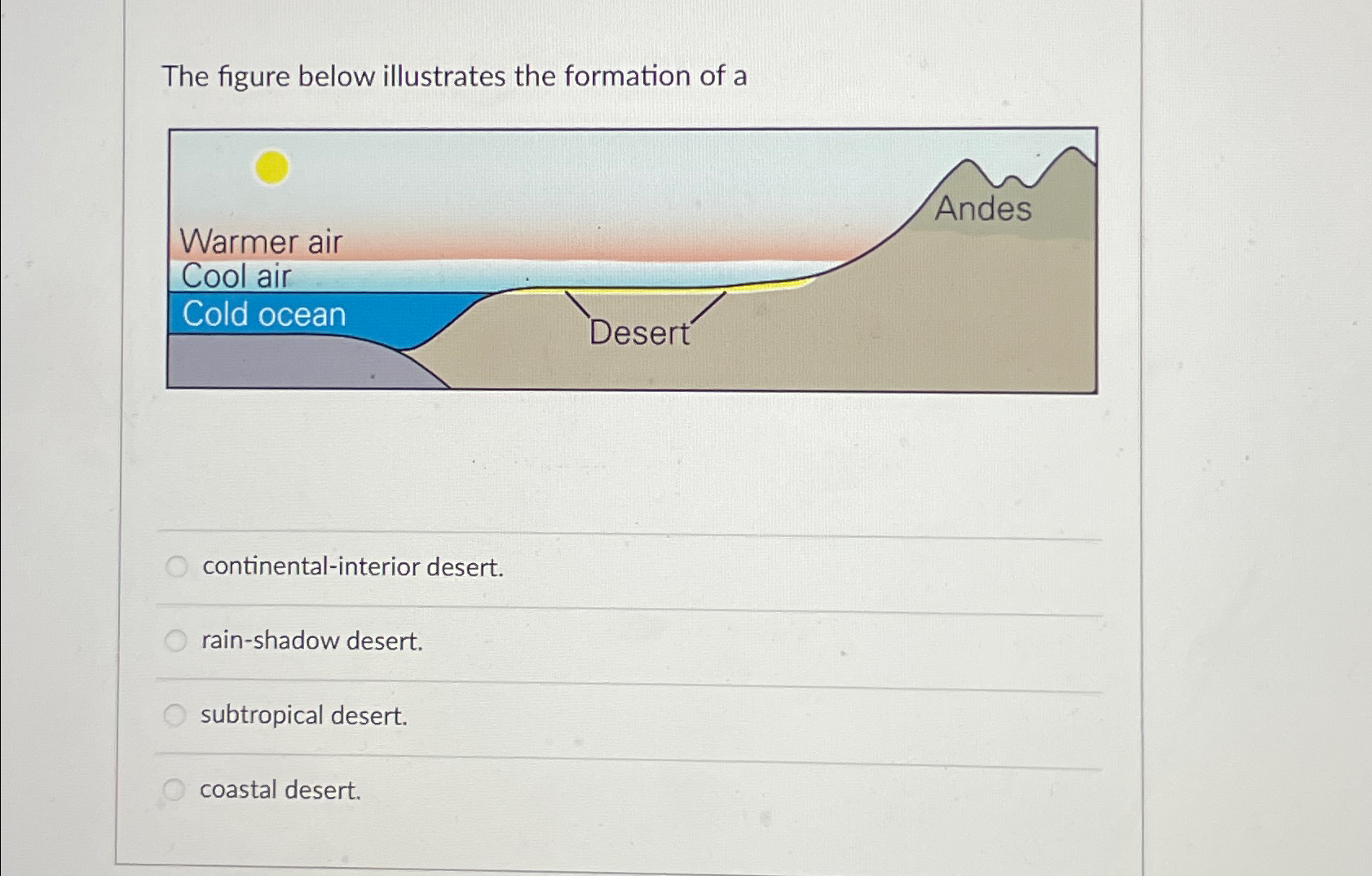Solved The figure below illustrates the formation of | Chegg.com