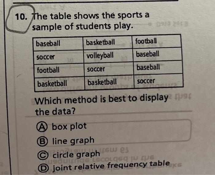Solved 10. The table shows the sports a sample of students | Chegg.com