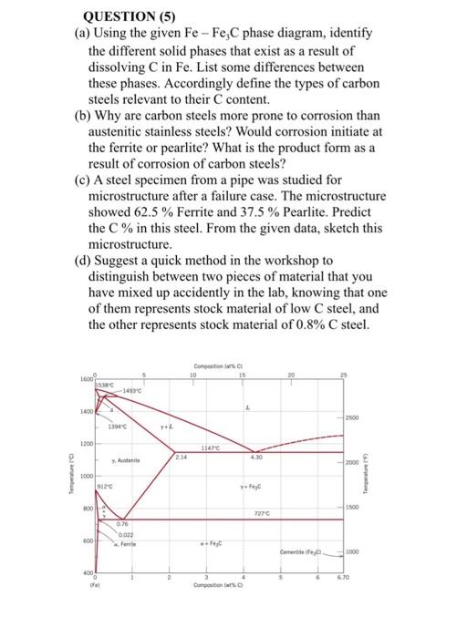 Solved QUESTION (5) (a) Using the given Fe - Fec phase | Chegg.com