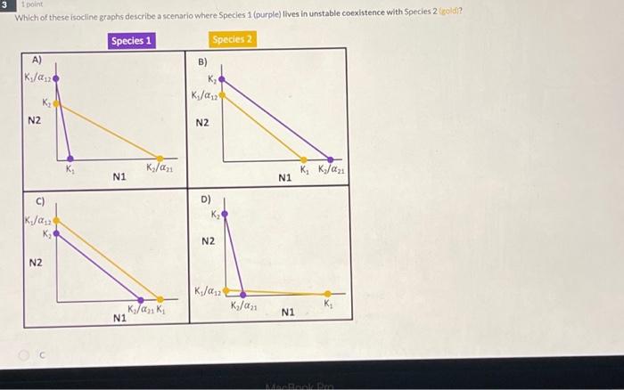 Solved 3 1 point Which of these isocline graphs describe a | Chegg.com