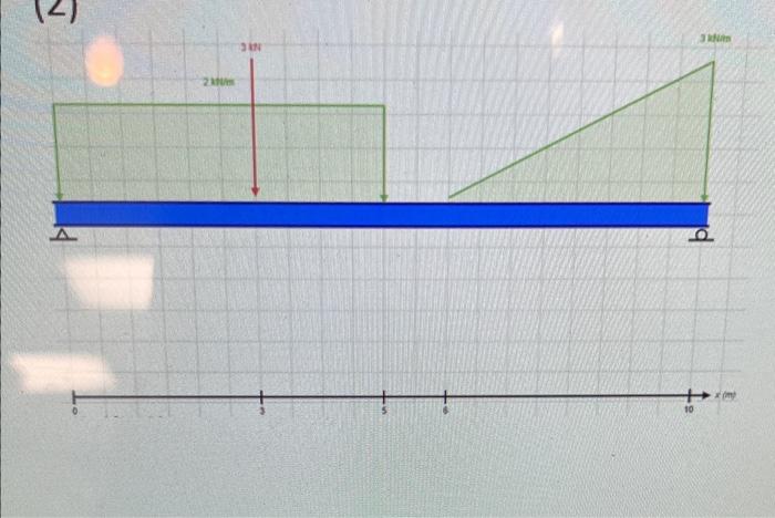 Solved Draw Shear force diagram and bending moment diagram | Chegg.com