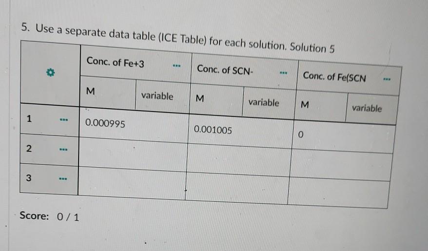 Solved 1. Use a separate data table (ICE Table) for each | Chegg.com