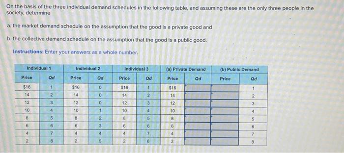 Solved On the basis of the three individual demand schedules | Chegg.com