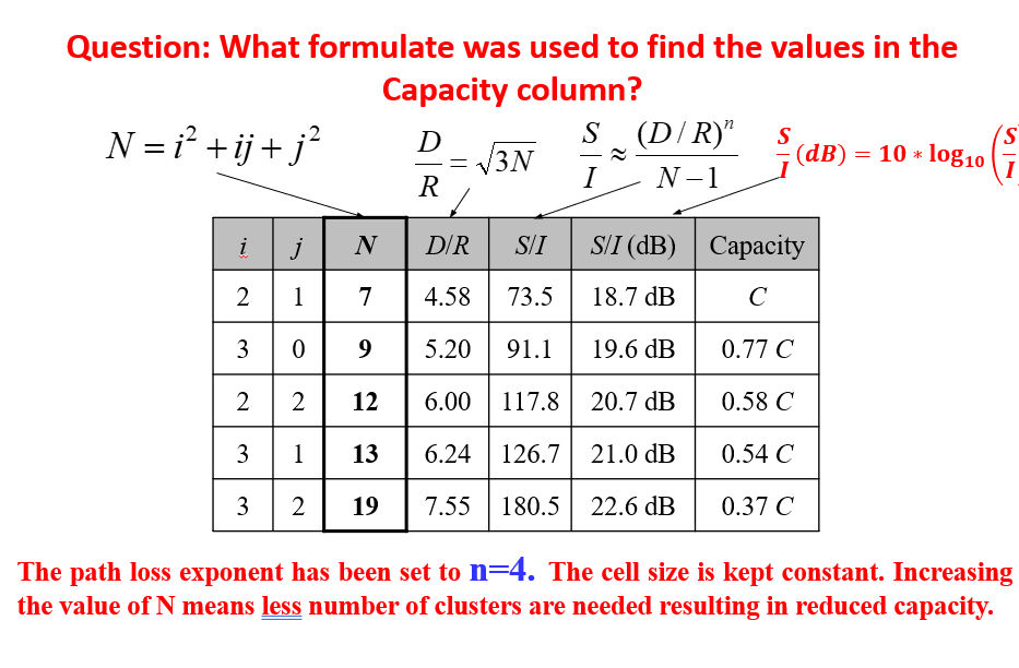 Solved Question: What formulate was used to find the values | Chegg.com