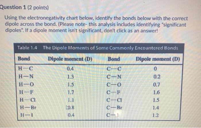 Solved Question 1 (2 points) Using the electronegativity | Chegg.com