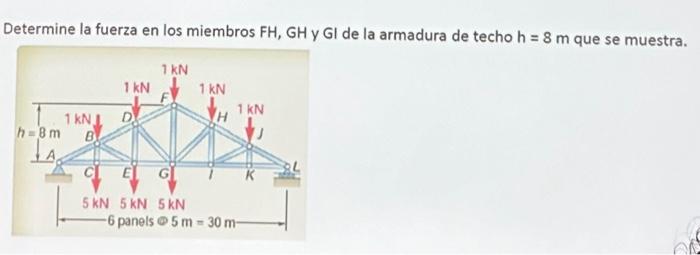 Solved Determine la fuerza en los miembros FH, GH y Gl de la | Chegg.com