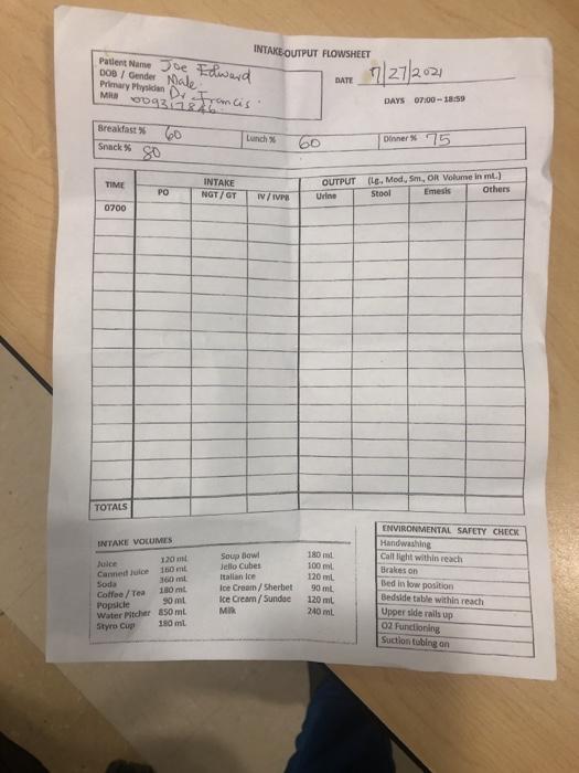 INTAKE OUTPUT FLOWSHEET Patent Nume Joe Edward | Chegg.com