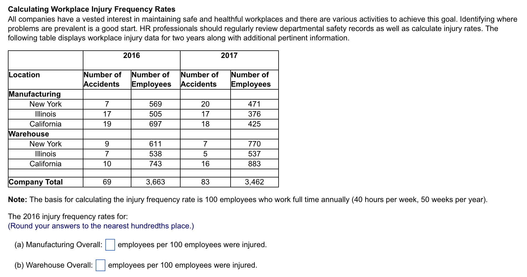 Solved Calculating Workplace Injury Frequency RatesAll | Chegg.com