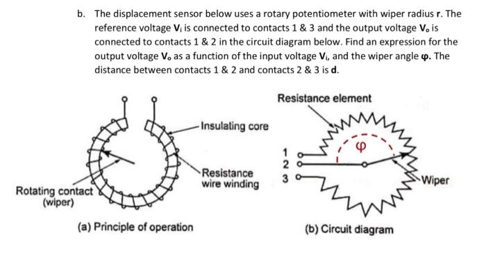Solved The displacement sensor below uses a rotary | Chegg.com
