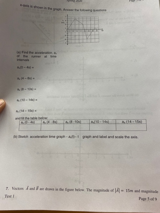 Solved pling 2020 Page JU axis is shown in the graph. Answer | Chegg.com