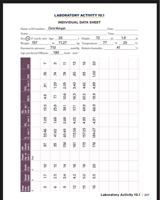 LABORATORY ACTIVITY 10.1 INDIVIDUAL DATA SHEET Name | Chegg.com