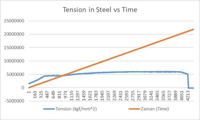 Solved that the graph has two lines representing behavior or | Chegg.com