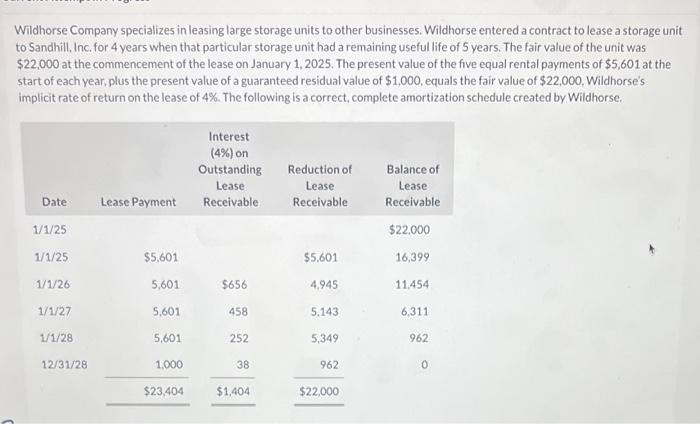 Solved Wildhorse Company specializes in leasing large | Chegg.com