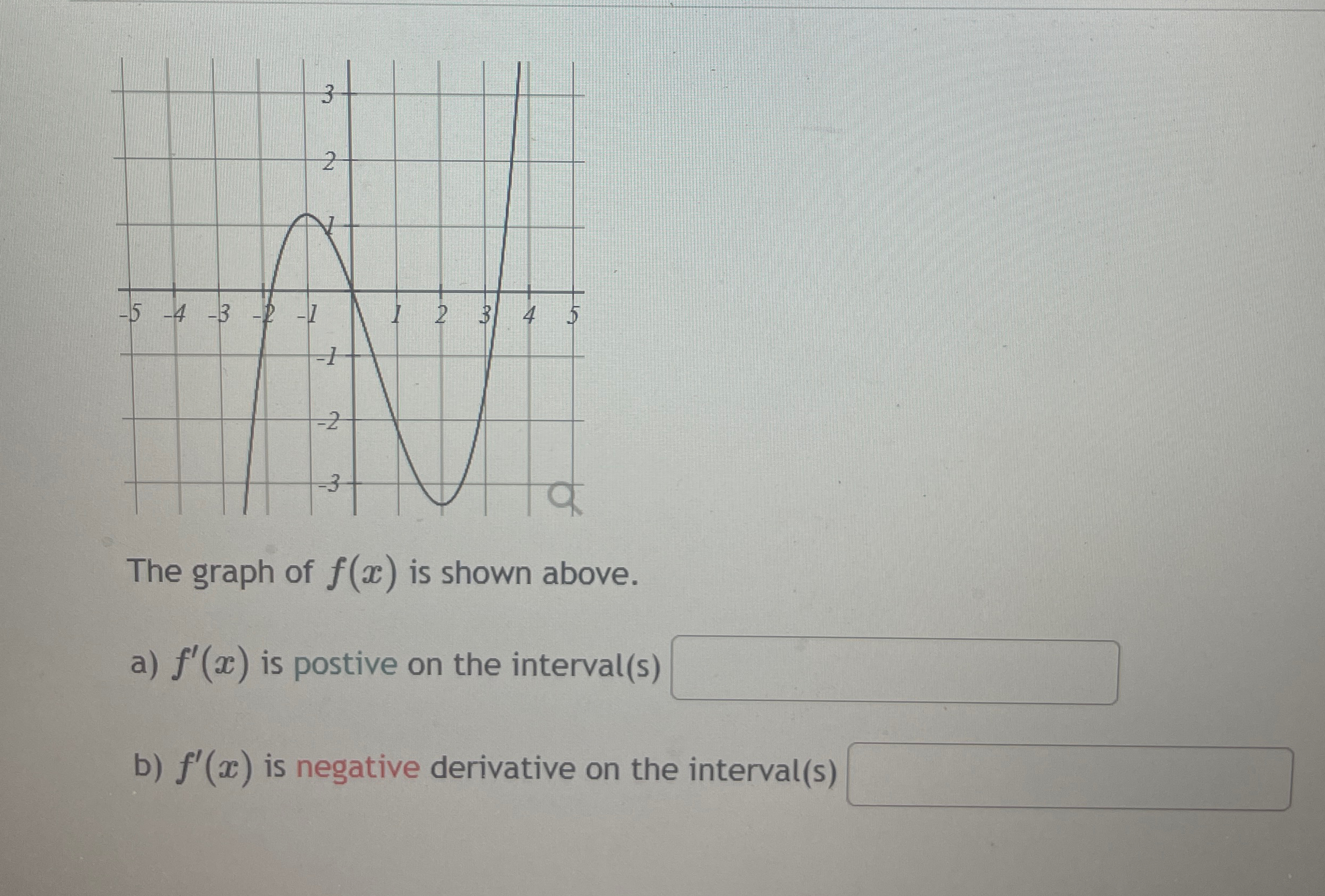 Solved The graph of f(x) ﻿is shown above.a) f'(x) ﻿is | Chegg.com