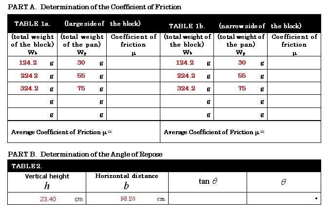 Solved PART A. Determination of the Coefficient of Friction | Chegg.com