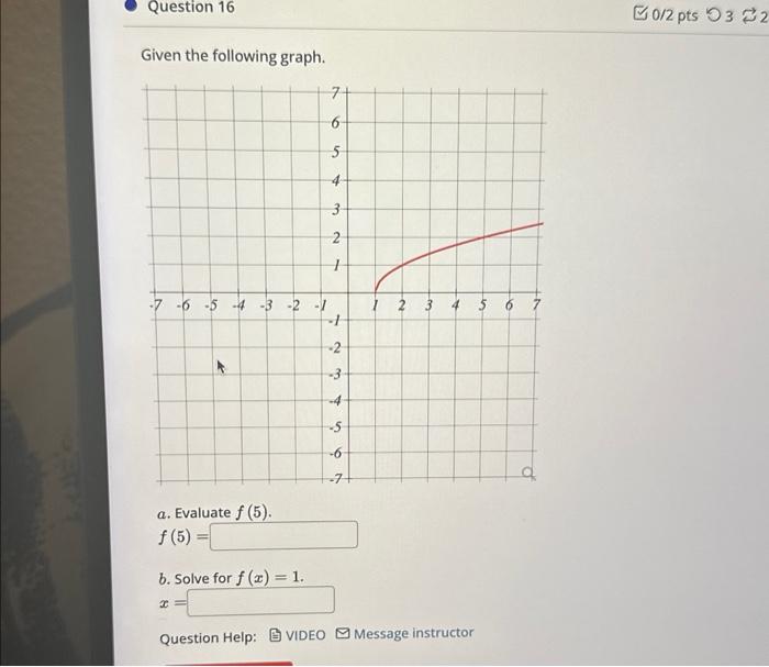 Solved Given the following graph. a. Evaluate f(5). f(5)= b. | Chegg.com