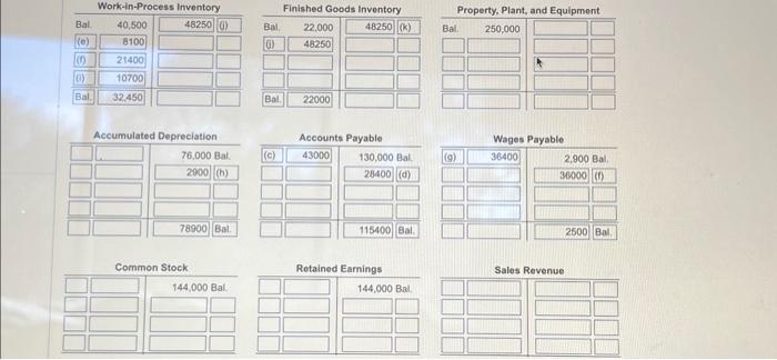 Requirement 4. Use the Work-in-Process Inventory | Chegg.com