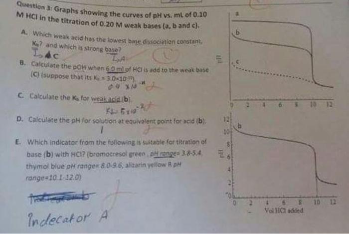 Solved Question 3: Graphs showing the curves of pH vs. mL of | Chegg.com