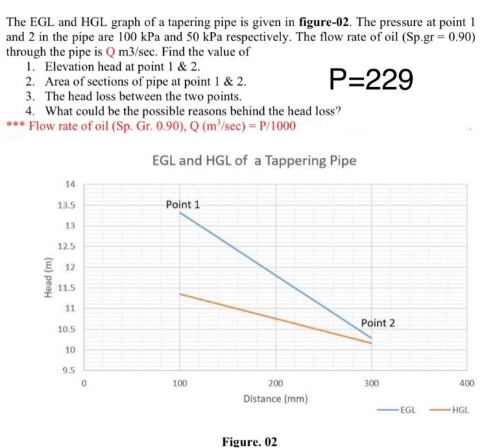 Solved The EGL and HGL graph of a tapering pipe is given in | Chegg.com