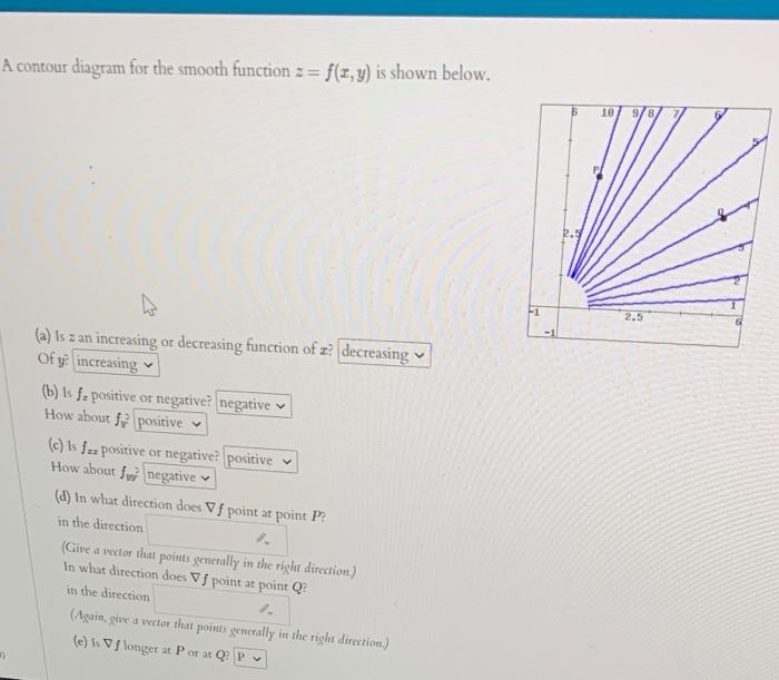 Solved A concour diagram for the smooth function f(ty) is | Chegg.com