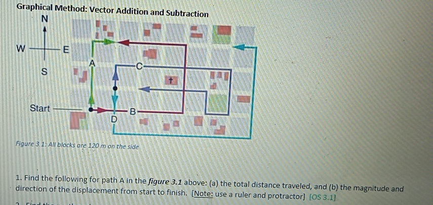 Solved Graphical Method: Vector Addition and SubtractionFind | Chegg.com