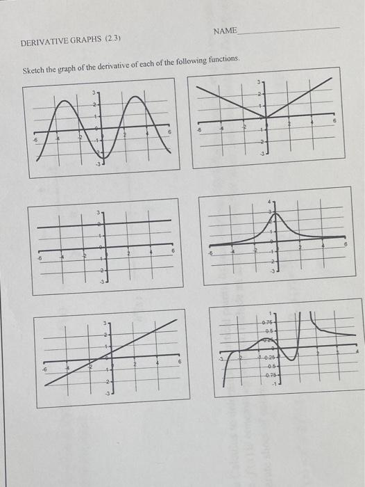 Solved DERIVATIVE GRAPHS (2.3) NAME Sketch the graph of the | Chegg.com