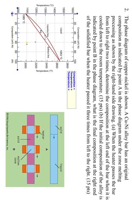 Solved 2. The phase diagram of copper-nickel is shown. A | Chegg.com