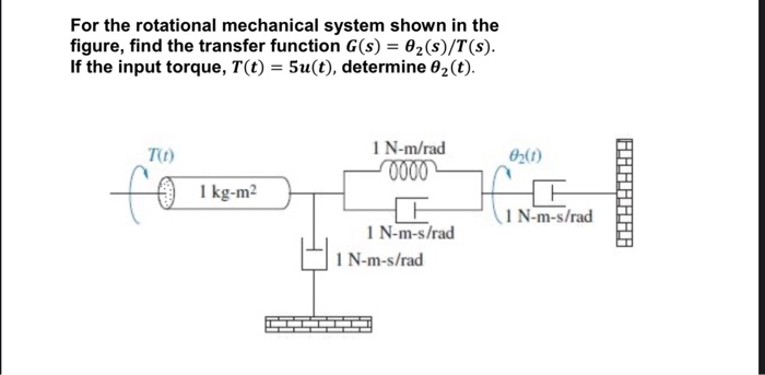 Solved For the rotational mechanical system shown in the | Chegg.com