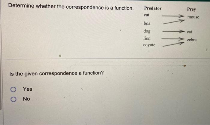 Solved Determine whether the correspondence is a function. | Chegg.com