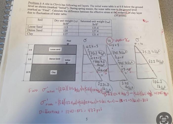 Solved Problem 6 A site in Clovis has following soil layers. | Chegg.com