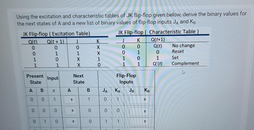 Solved Using the excitation and characteristic tables of JK | Chegg.com