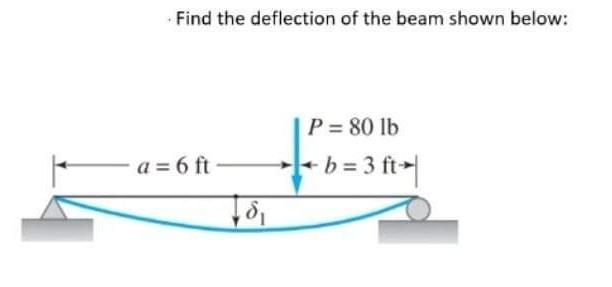 Solved Find the deflection of the beam shown below: | Chegg.com
