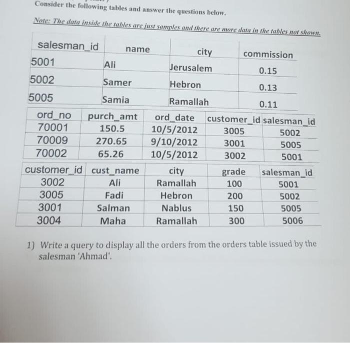 Solved Consider the following tables and answer the | Chegg.com