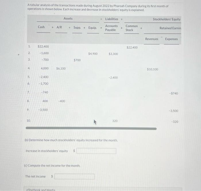 Solved A tabular analysis of the transactions made during | Chegg.com