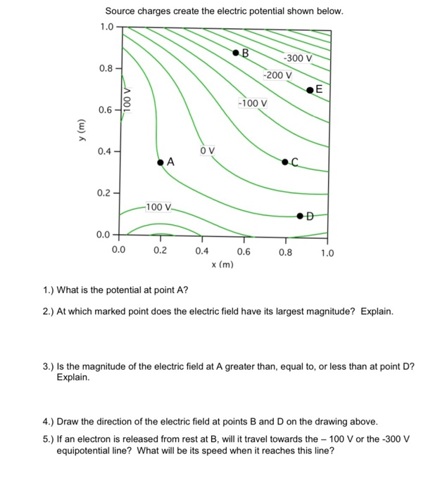 Solved Source charges create the electric potential shown | Chegg.com