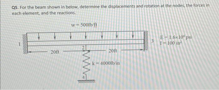 Solved Q5. For the beam shown in below, determine the | Chegg.com