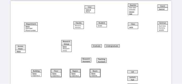 Solved need now Table and Part(b) complete please..further i | Chegg.com