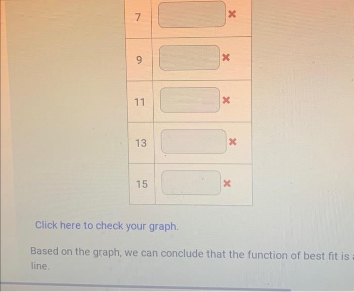 Step Three: Draw the residual plot graph. Here are | Chegg.com