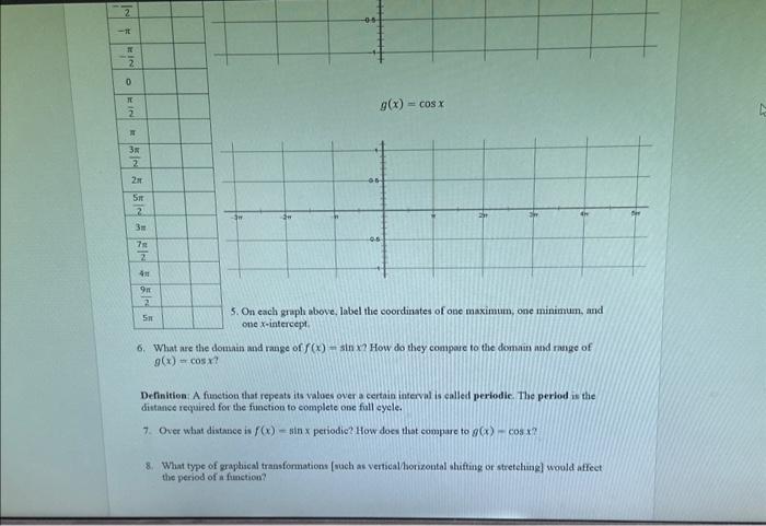 Solved 4. First, complete the table of values for f(x)=sinx | Chegg.com