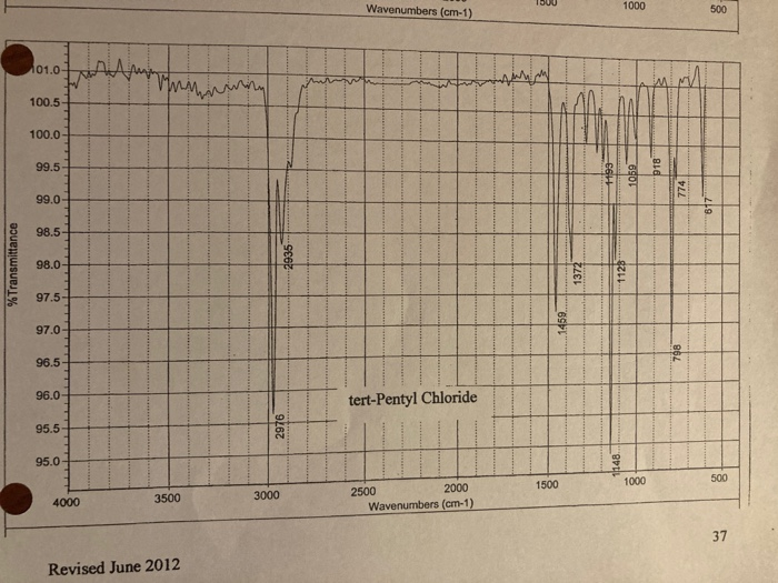 Solved please label IR spectrum of tert-pentyl alcohol and | Chegg.com