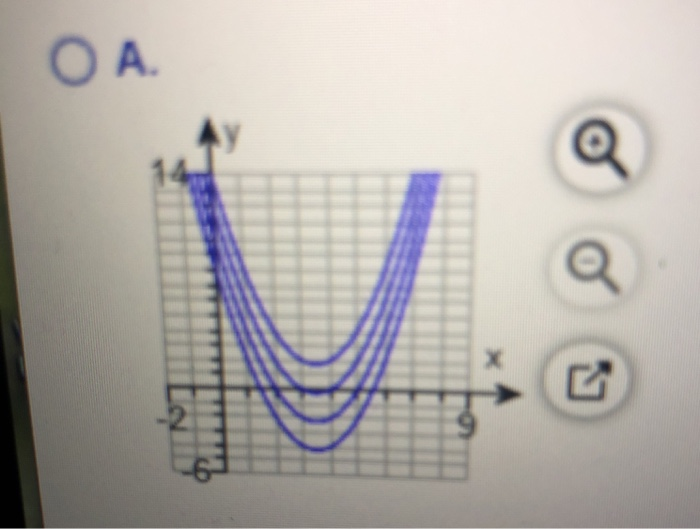 Solved Graph several functions that satisfy the following | Chegg.com