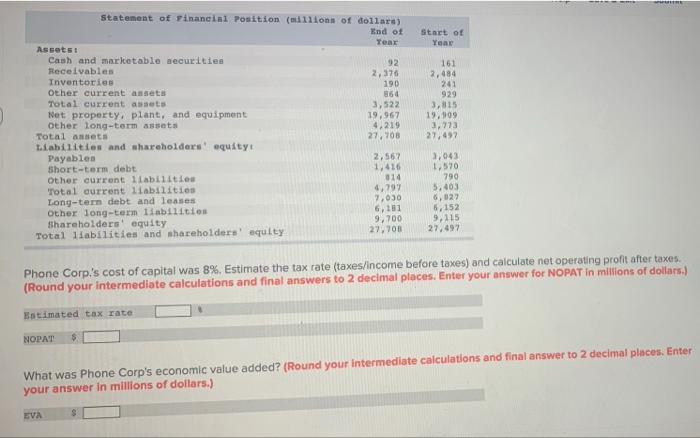 Solved - Start of Year Statement of Financial Position | Chegg.com