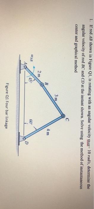 Solved 1. If rod AB shown in Figure Q1, is rotating with an | Chegg.com