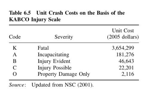 Two-lane rural and urban roads experience unique | Chegg.com