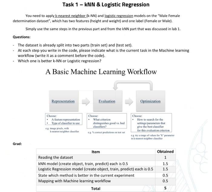 Solved Task 1 - kNN \& Logistic Regression You need to apply | Chegg.com