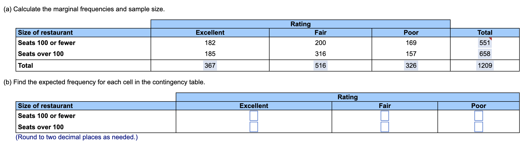 Solved Use the contingency table to the right to (a) | Chegg.com