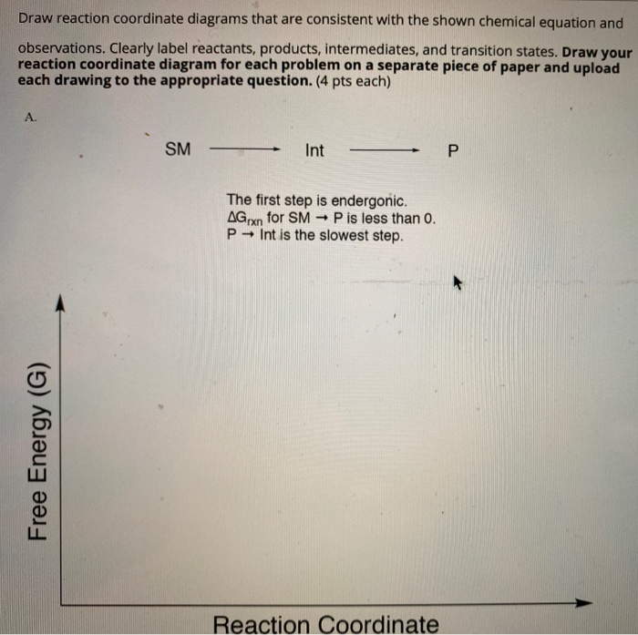 Solved Draw reaction coordinate diagrams that are consistent | Chegg.com